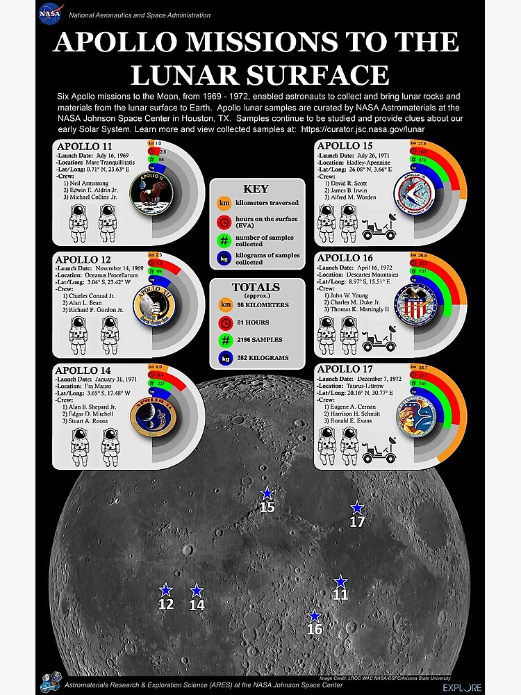 "NASA Apollo missions to the moon (poster Aug 2022)" Poster for Sale by ...