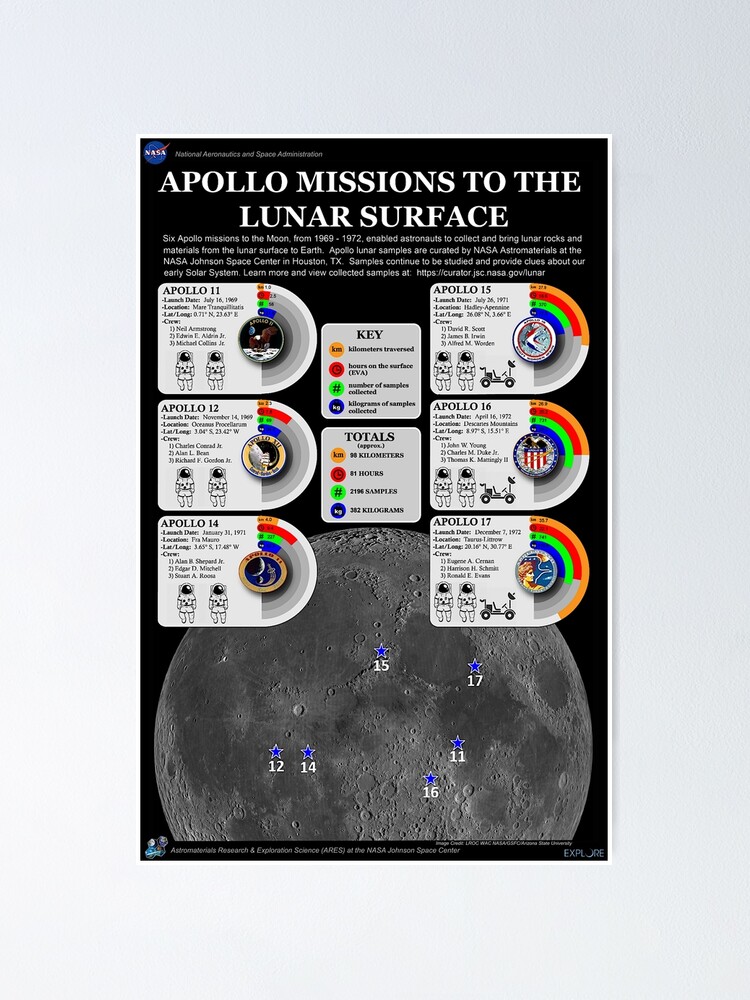 "NASA Apollo missions to the moon (poster Aug 2022)" Poster for Sale by ...
