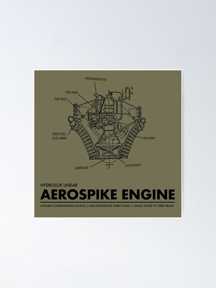 "Aerospike Engine" Poster for Sale by PixelBuilder | Redbubble
