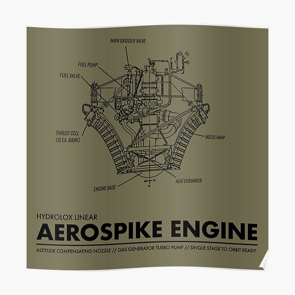 "Aerospike Engine" Poster for Sale by PixelBuilder | Redbubble