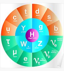 Poster: Standardmodell | Redbubble