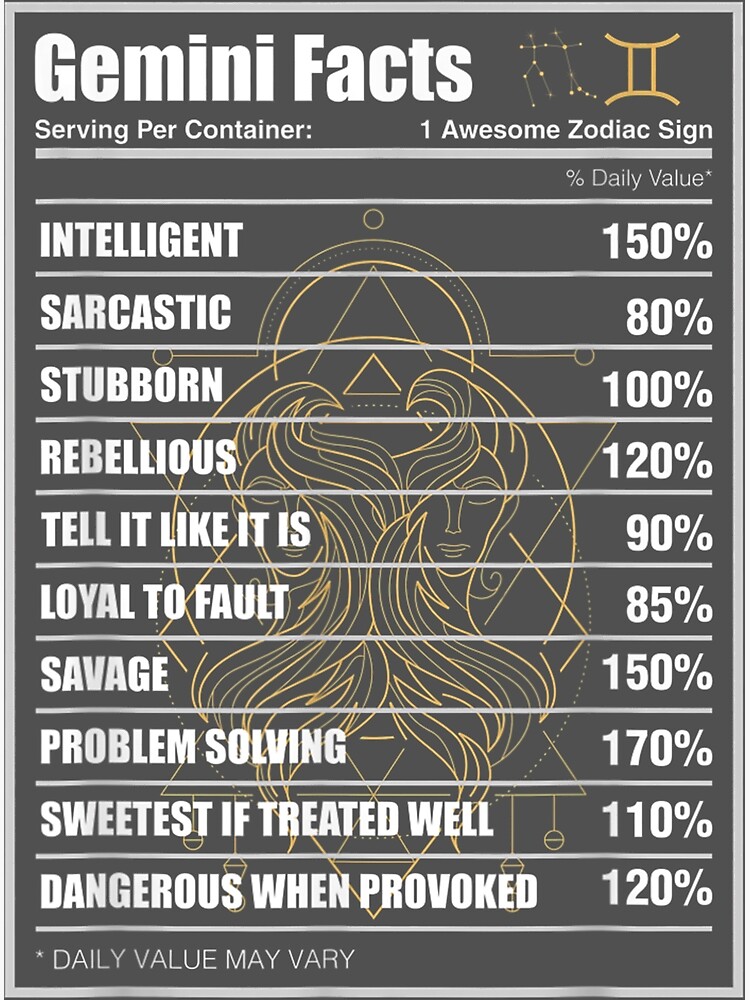 "Gemini Facts Zodiac Sign" Poster for Sale by waxywi | Redbubble