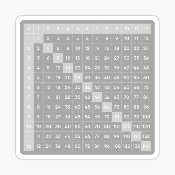 Multiplication Table Homeschool Educational Math Poster, 46% OFF