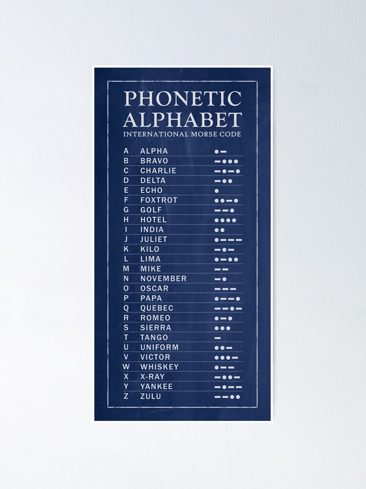 "Phonetic Alphabet" Poster for Sale by IvintageArt | Redbubble