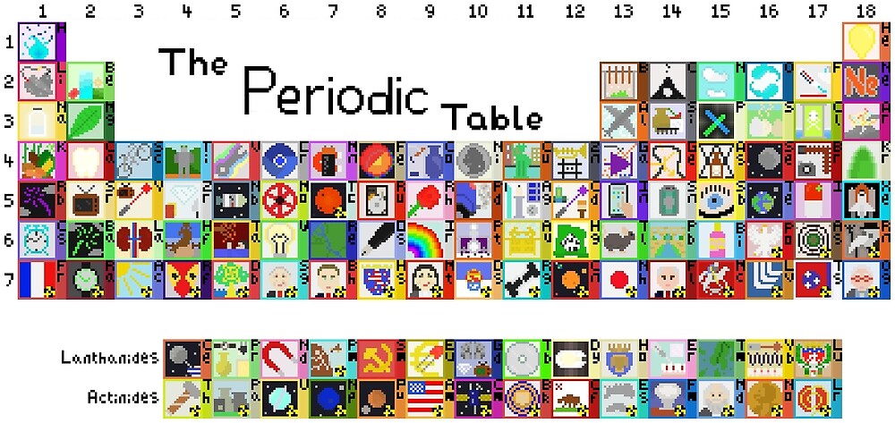 "Pixel Periodic Table" by brainbox132 | Redbubble
