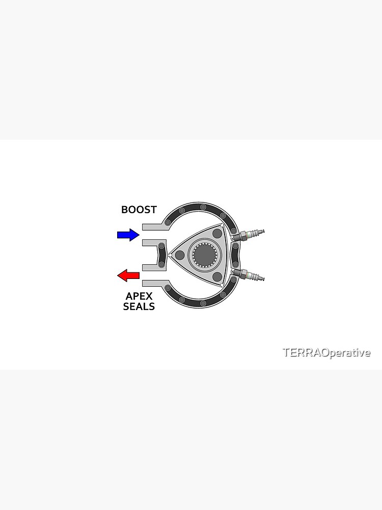 "Rotary engine diagram - Boost in, apex seals out." Mug by ...