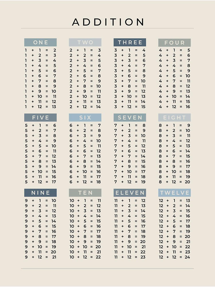 "Addition 1-12 List | Ocean Blue on Sand | Minimalist Mathematics ...