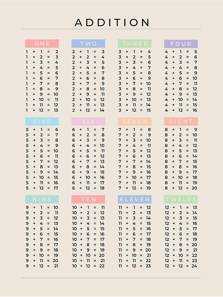 "Addition 1-12 List | Pastel Rainbow on Sand | Minimalist Mathematics ...