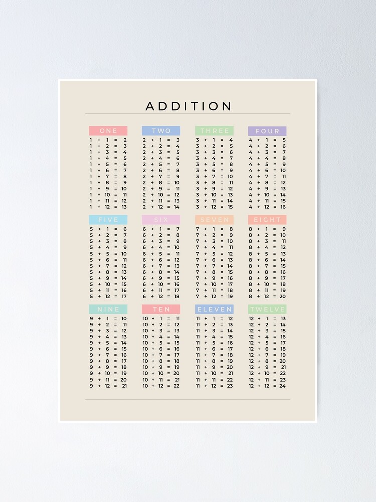"Addition 1-12 List | Pastel Rainbow on Sand | Minimalist Mathematics ...