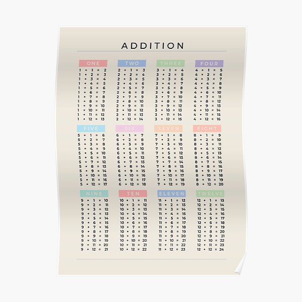 "Addition 1-12 List | Pastel Rainbow on Sand | Minimalist Mathematics ...