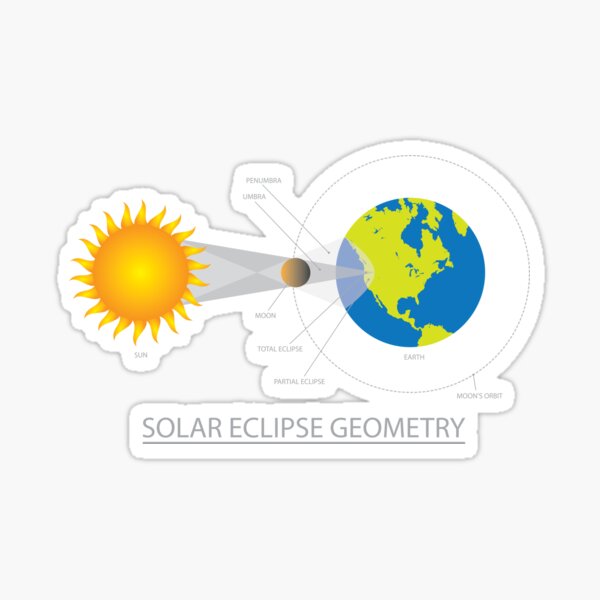 "Solar Eclipse Geometry Illustration" Sticker by jpldesigns | Redbubble