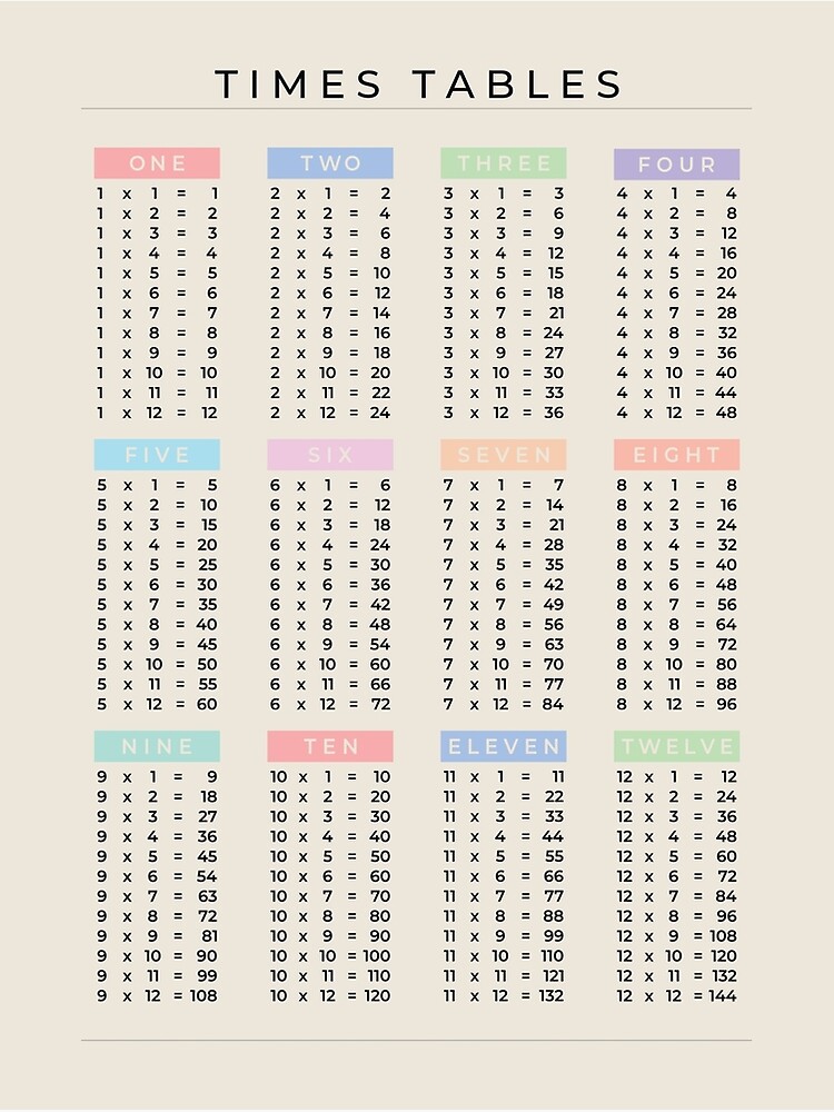 "Times Tables 1-12 List | Pastel Rainbow on Sand | Minimalist ...