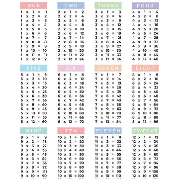 "Multiplication 1-12 List | Pastel Rainbow on White | Minimalist ...