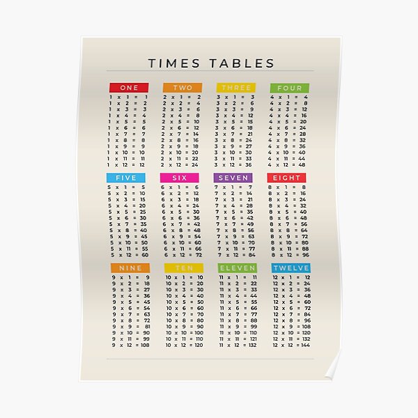 Póster «Tablas de multiplicar 1-12 Lista | arcoiris en la arena ...