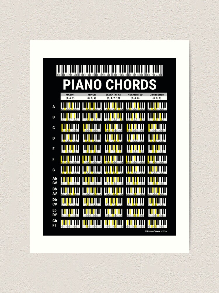 "Piano Chords, Music Theory, Music Cheat Sheet, Piano Chords Poster ...