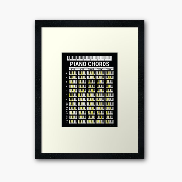 "Piano Chords, Music Theory, Music Cheat Sheet, Piano Chords Poster ...