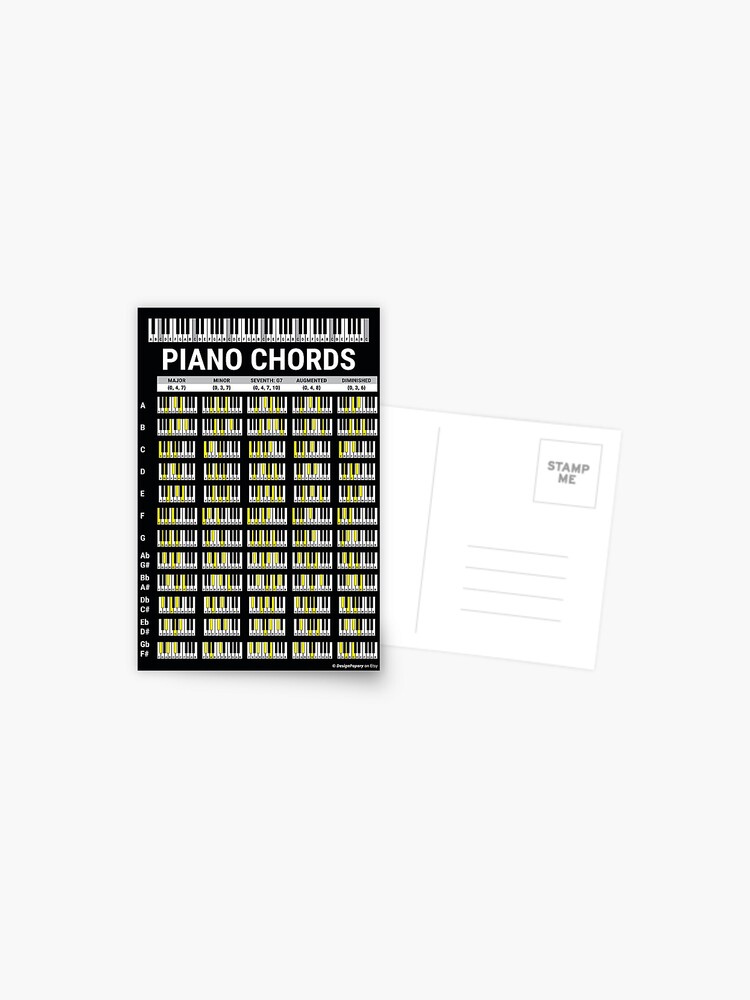 "Piano Chords, Music Theory, Music Cheat Sheet, Piano Chords Poster ...