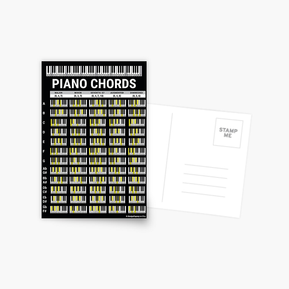 "Piano Chords, Music Theory, Music Cheat Sheet, Piano Chords Poster ...