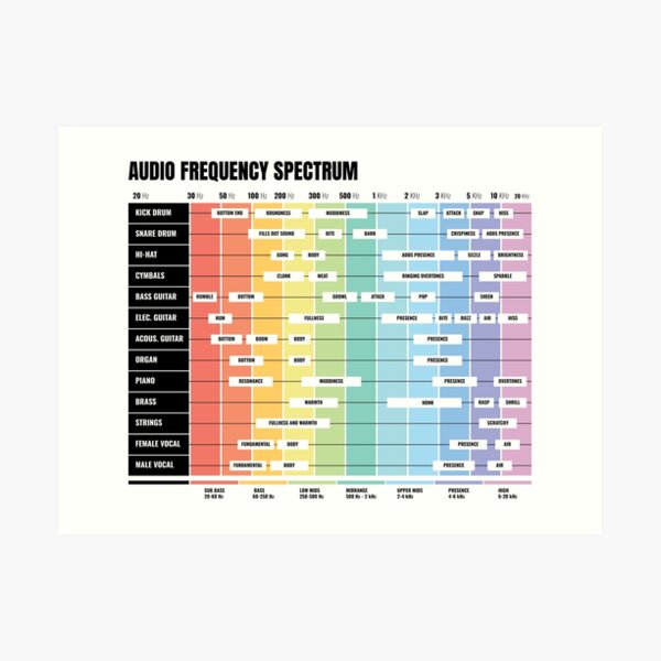 "Audio Frequency Spectrum, Audio Spectrum, Frequency Spectrum, 20 Hz to ...