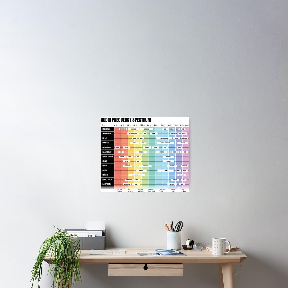 "Audio Frequency Spectrum, Audio Spectrum, Frequency Spectrum, 20 Hz to ...
