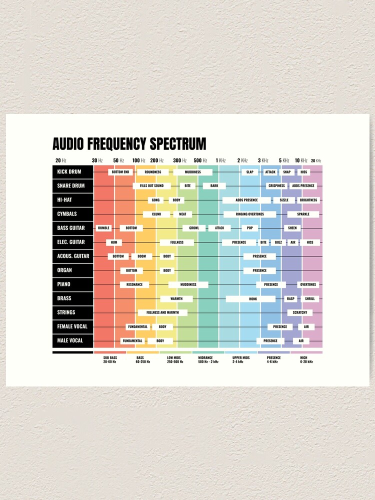 "Audio Frequency Spectrum, Audio Spectrum, Frequency Spectrum, 20 Hz to ...