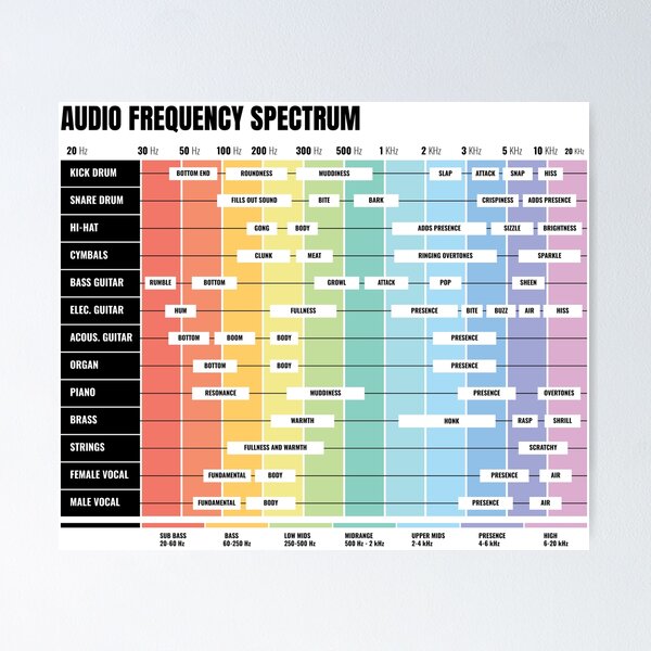 "Audio Frequency Spectrum, Audio Spectrum, Frequency Spectrum, 20 Hz to ...