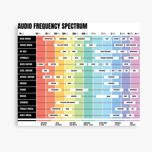 "Audio Frequency Spectrum, Audio Spectrum, Frequency Spectrum, 20 Hz to ...