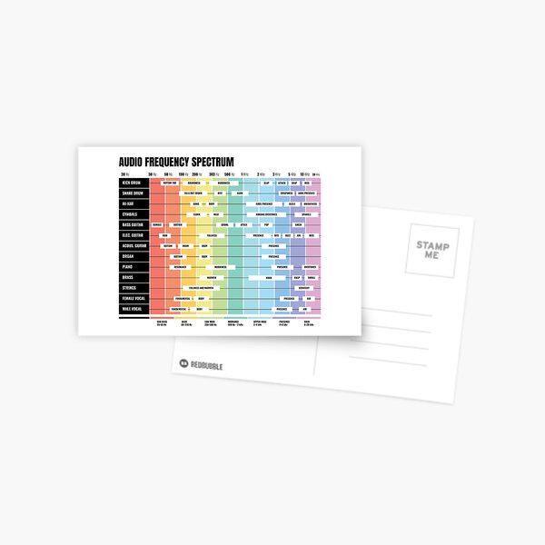 "Audio Frequency Spectrum, Audio Spectrum, Frequency Spectrum, 20 Hz to ...