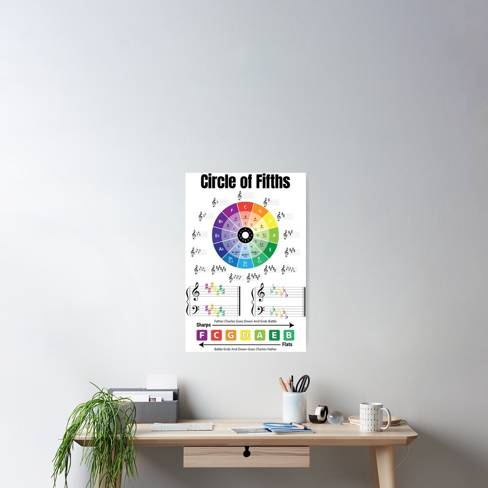 "Circle of Fifths, Circle of Fourths, Chromatic Scale, Music Theory ...