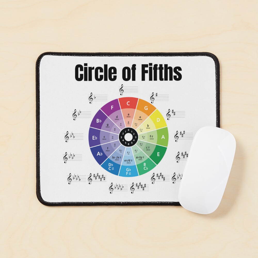 "Circle of Fifths, Circle of Fourths, Chromatic Scale, Music Theory ...