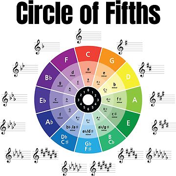 "Circle of Fifths, Circle of Fourths, Chromatic Scale, Music Theory ...