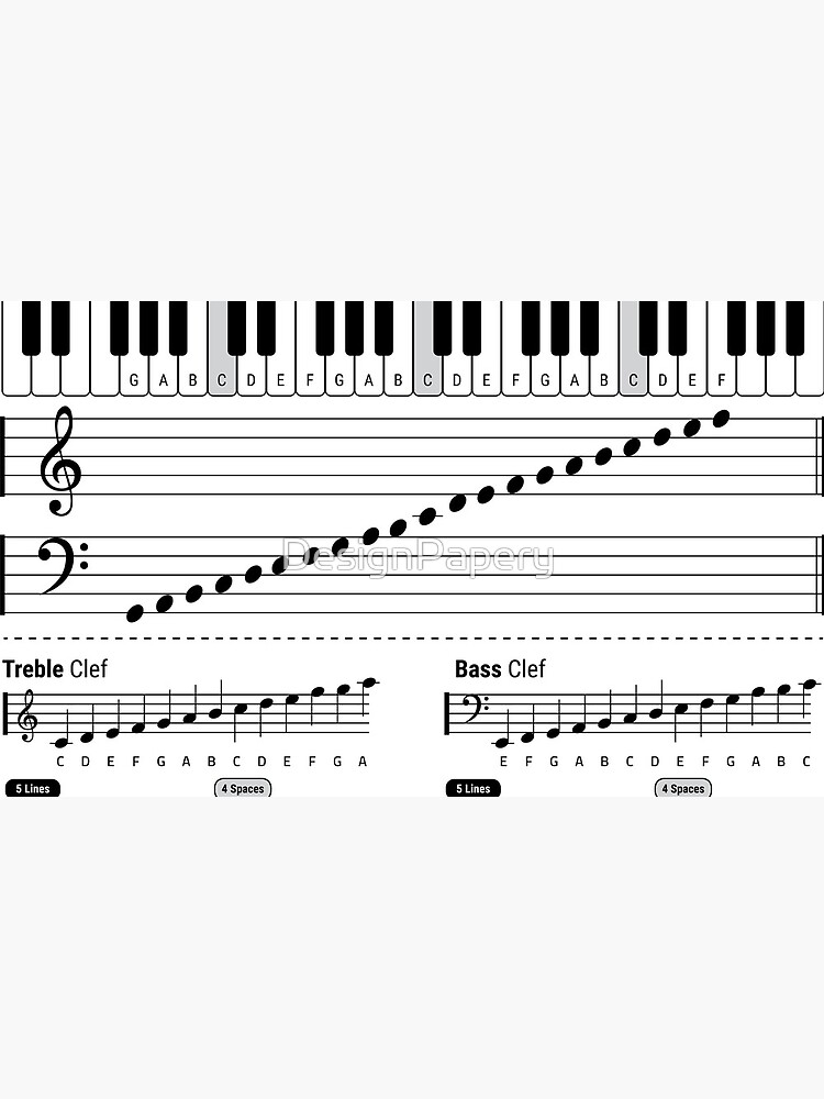 "Piano Notes, Piano Cheat Sheet, Piano Grand Staff, Treble Clef and ...