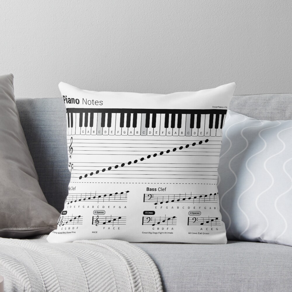 "Piano Notes, Piano Cheat Sheet, Piano Grand Staff, Treble Clef and ...