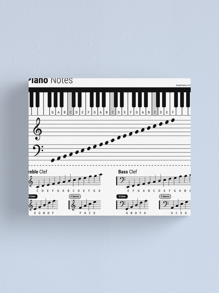 "Piano Notes, Piano Cheat Sheet, Piano Grand Staff, Treble Clef and ...