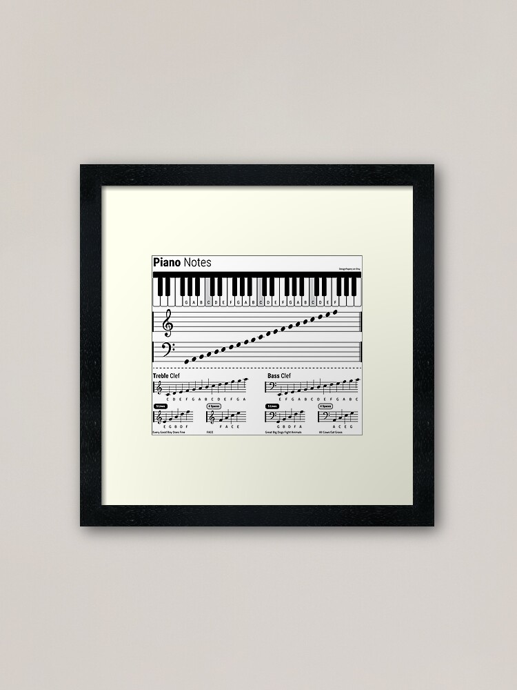 "Piano Notes, Piano Cheat Sheet, Piano Grand Staff, Treble Clef and ...
