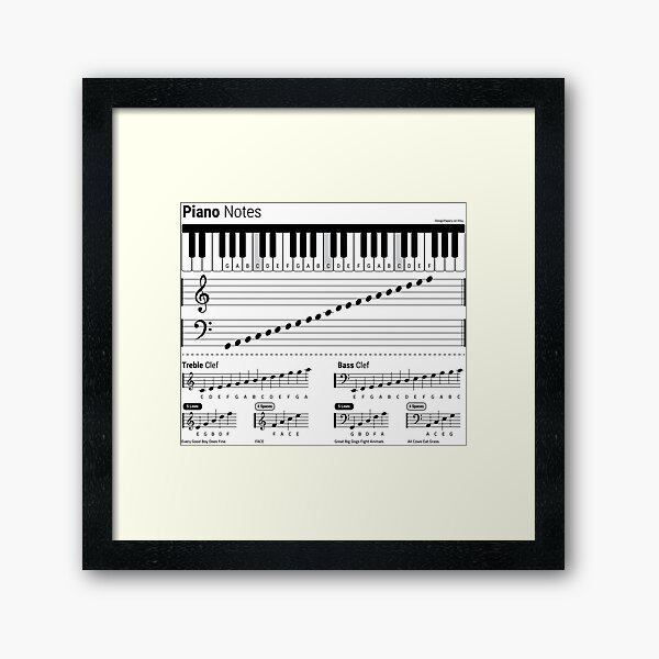 "Piano Notes, Piano Cheat Sheet, Piano Grand Staff, Treble Clef and ...
