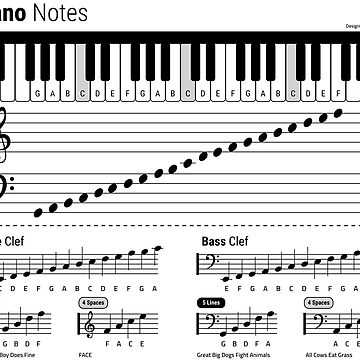 "Piano Notes, Piano Cheat Sheet, Piano Grand Staff, Treble Clef and ...