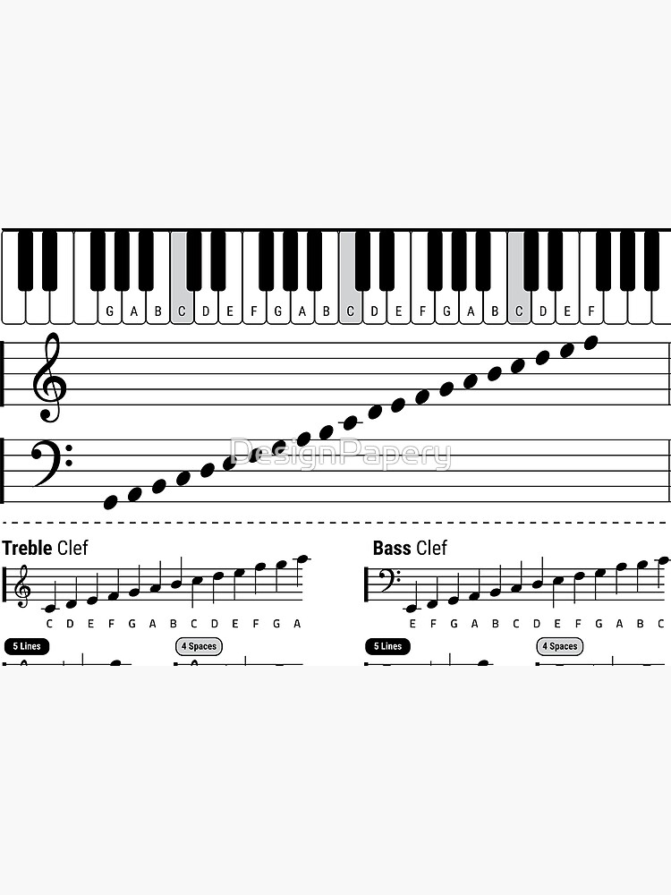 "Piano Notes, Piano Cheat Sheet, Piano Grand Staff, Treble Clef and ...