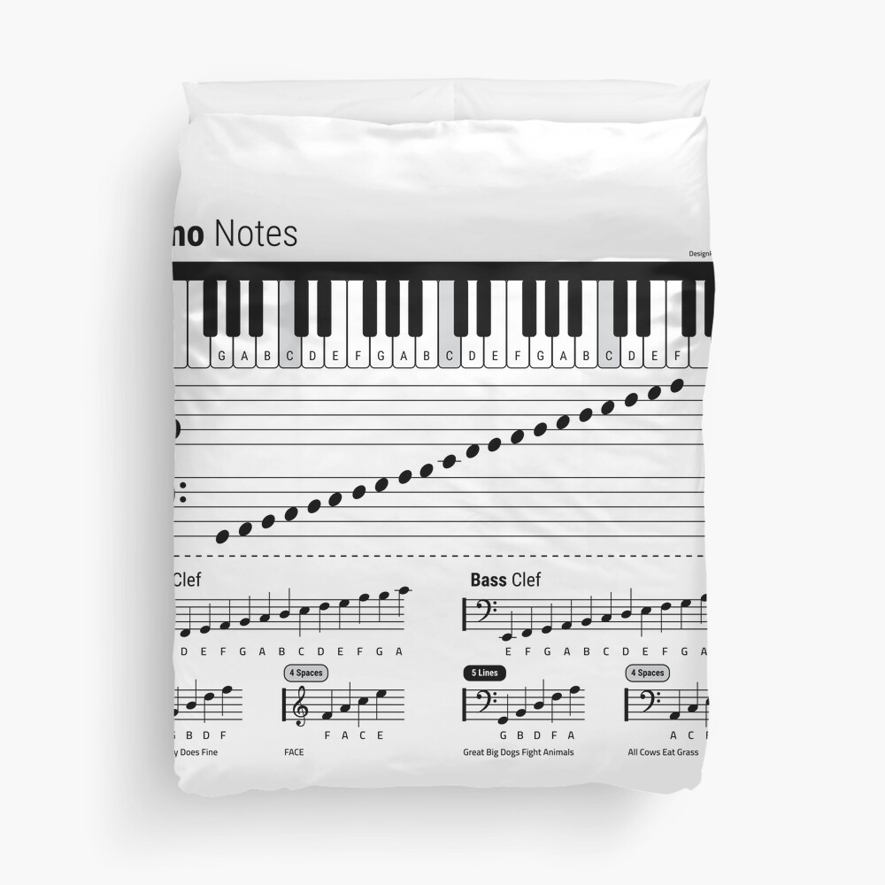 "Piano Notes, Piano Cheat Sheet, Piano Grand Staff, Treble Clef and ...