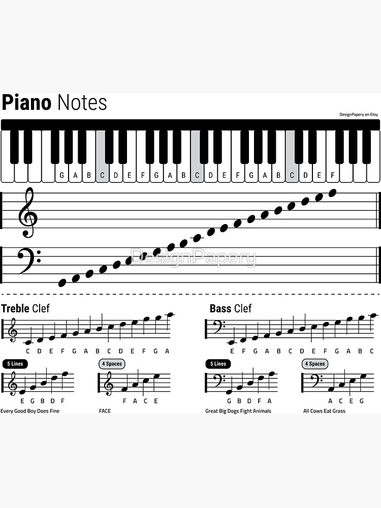 "Piano Notes, Piano Cheat Sheet, Piano Grand Staff, Treble Clef and ...