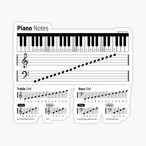 "Piano Notes, Piano Cheat Sheet, Piano Grand Staff, Treble Clef and ...