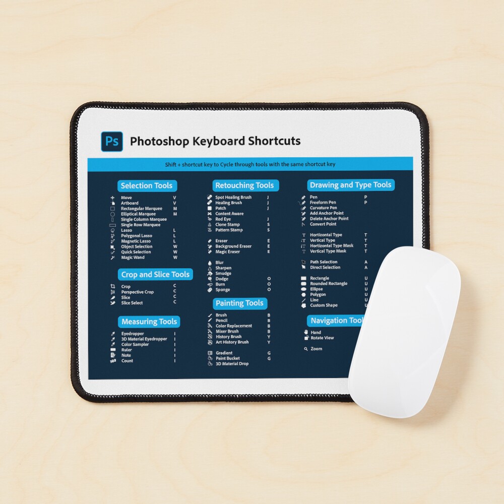 "Photoshop Cheat Sheet, Photoshop Toolbar, Photoshop Shortcuts ...