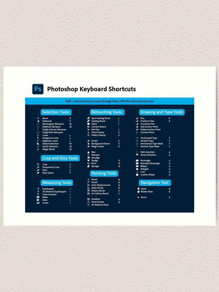 "Photoshop Cheat Sheet, Photoshop Toolbar, Photoshop Shortcuts, Photoshop Toolbar Shortcuts ...