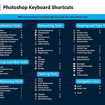 "Photoshop Cheat Sheet, Photoshop Toolbar, Photoshop Shortcuts ...