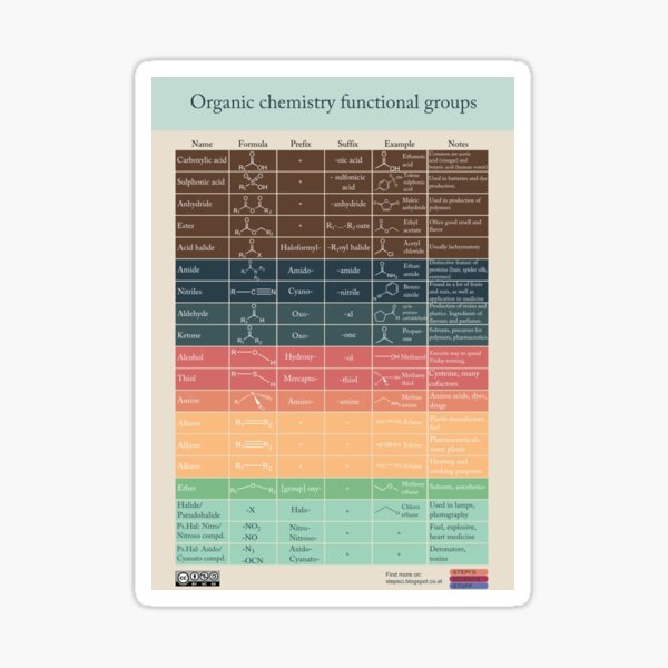 "Organic Chemistry Functional Groups" Sticker for Sale by judypreston ...