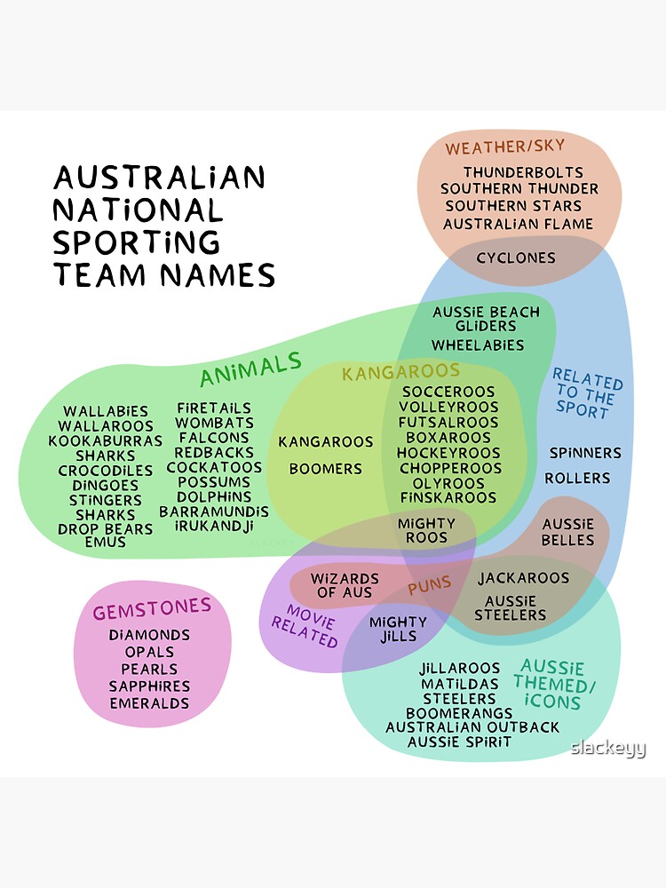 Australian Team Names Sports Fans Do Not Like Change, Especially To
