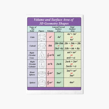 "3D geometry Shapes Surface Area and volume formulas Poster for School ...
