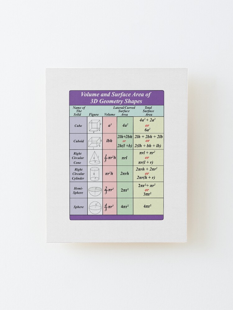"3D geometry Shapes Surface Area and volume formulas Poster for School ...