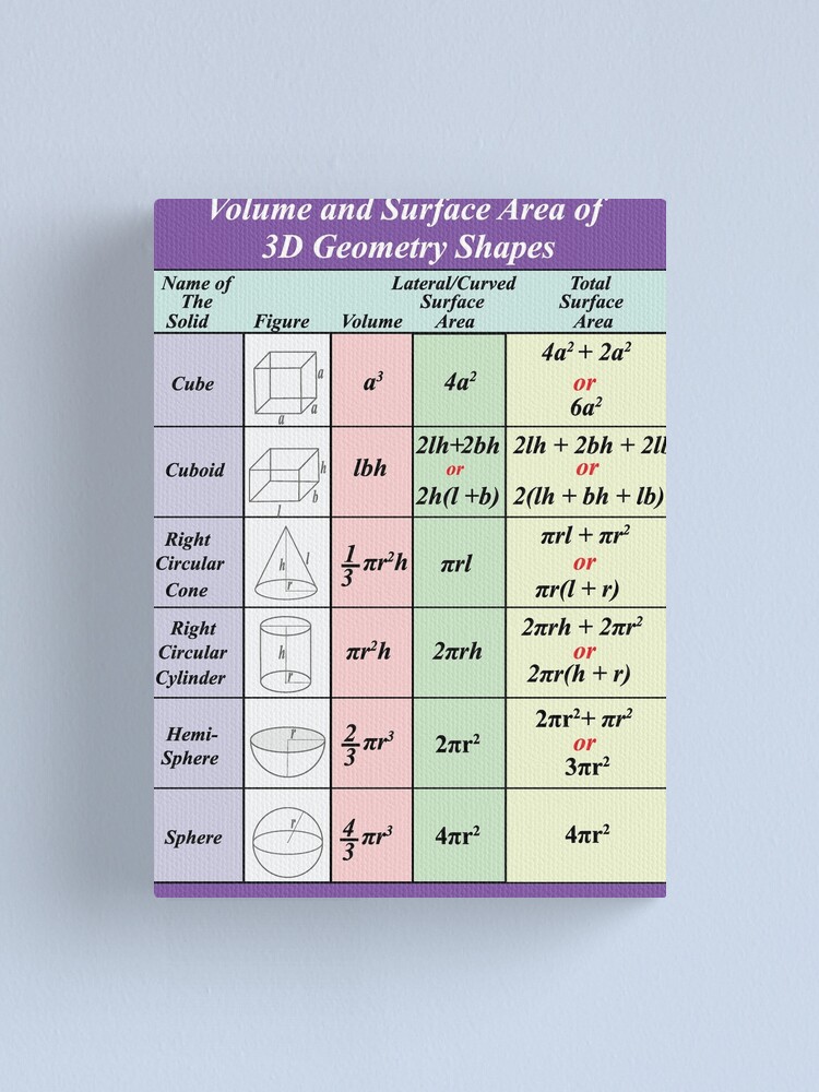 "3D geometry Shapes Surface Area and volume formulas Poster for School ...