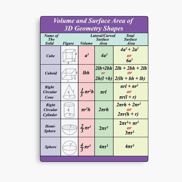 "3D geometry Shapes Surface Area and volume formulas Poster for School ...